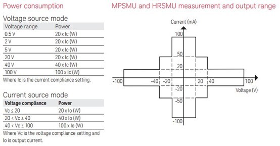多功能半導體快速量測系統 - 中山大學奈米中心