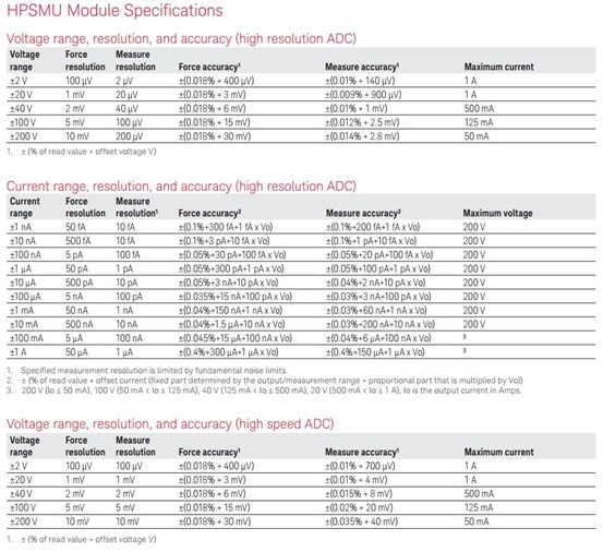 多功能半導體快速量測系統 - 中山大學奈米中心